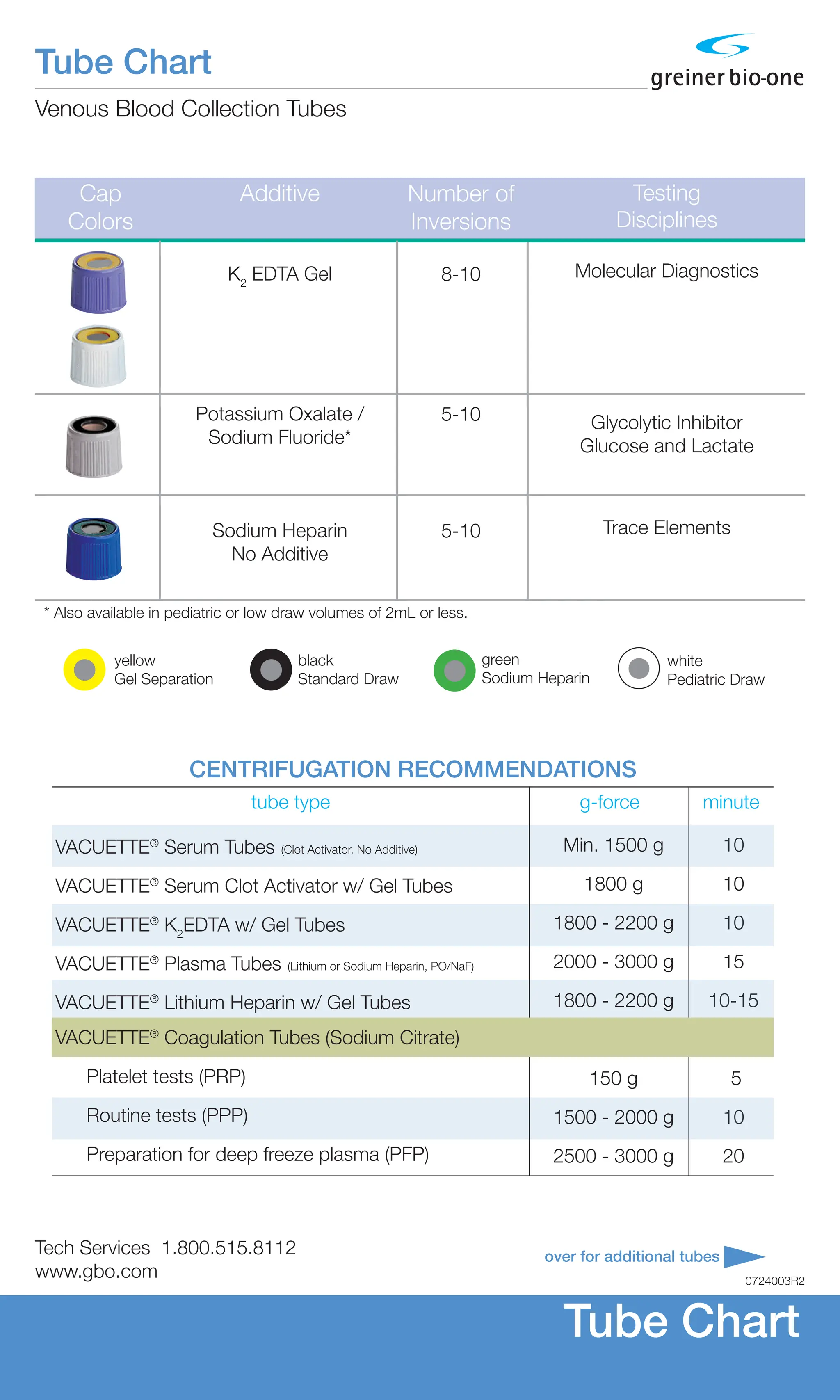 LM-WEB-INS-011.UN-Griener-tube-chart-and-order-of-draw.pdf