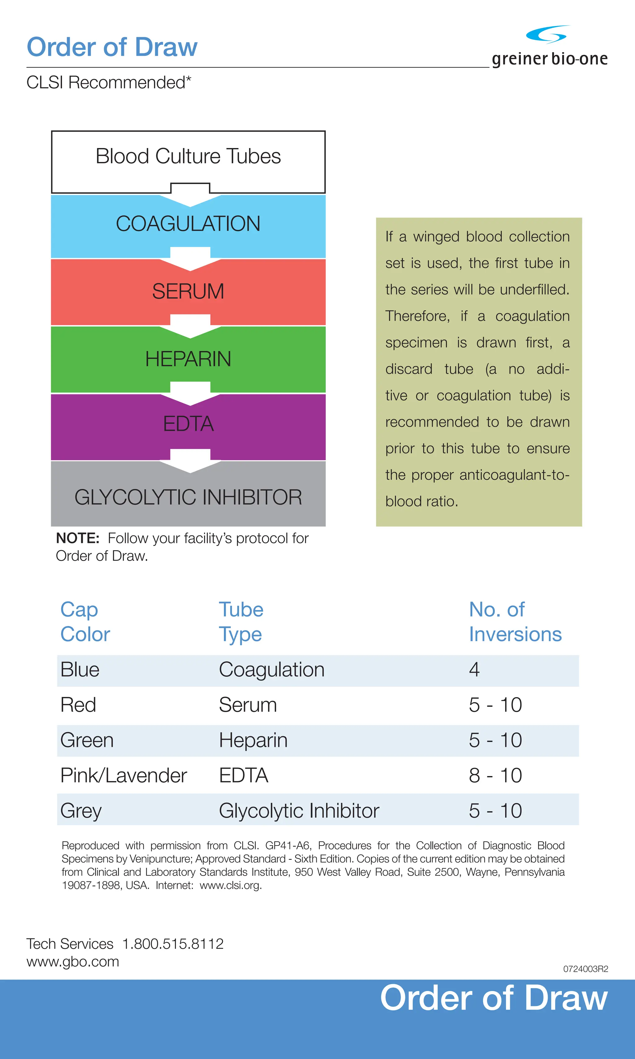 LM-WEB-INS-011.UN-Griener-tube-chart-and-order-of-draw.pdf