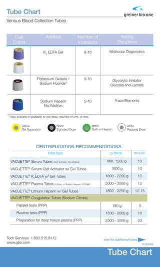 LM-WEB-INS-011.UN-Griener-tube-chart-and-order-of-draw.pdf