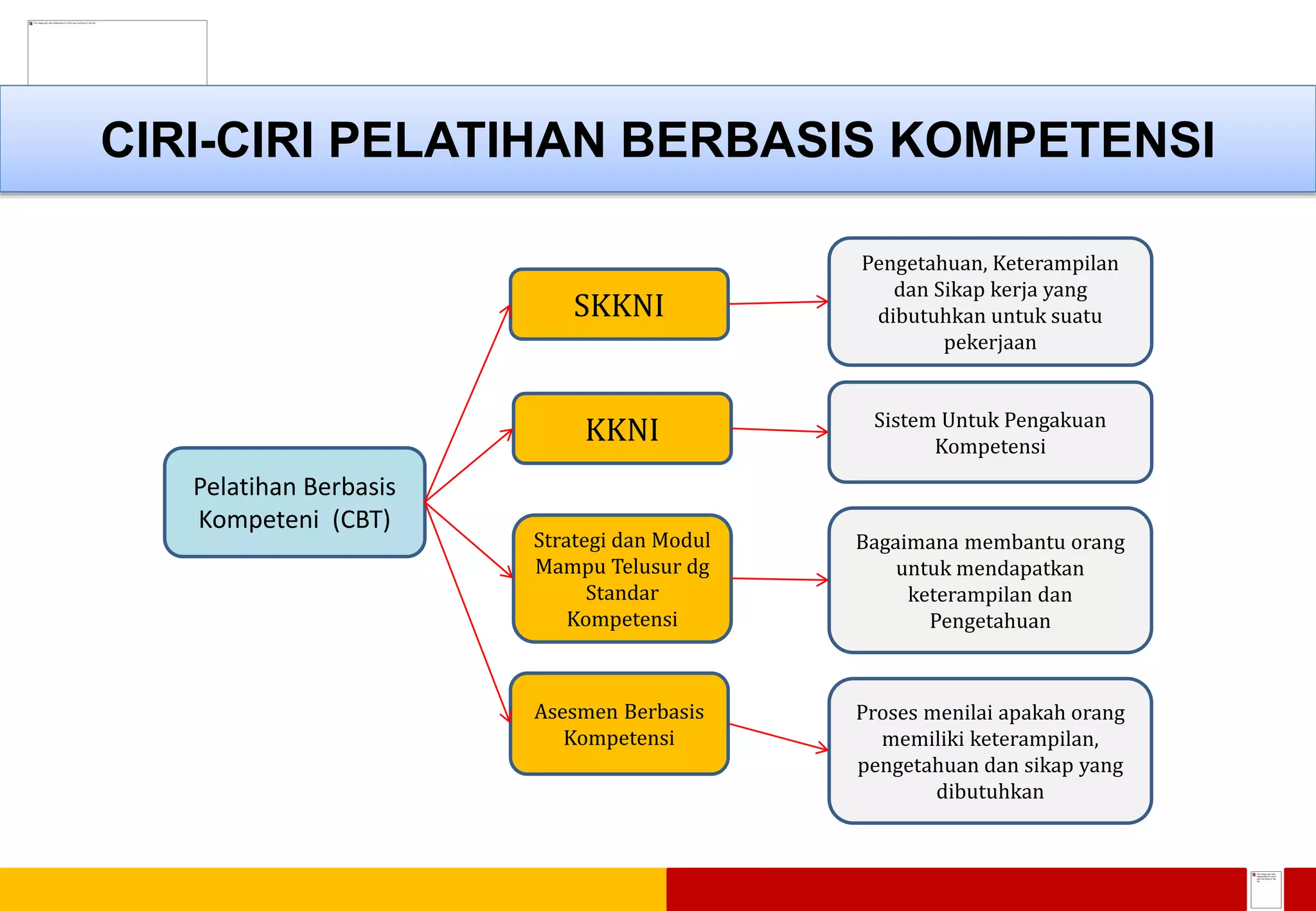 LM 02. CBT & CBA. New.pptx