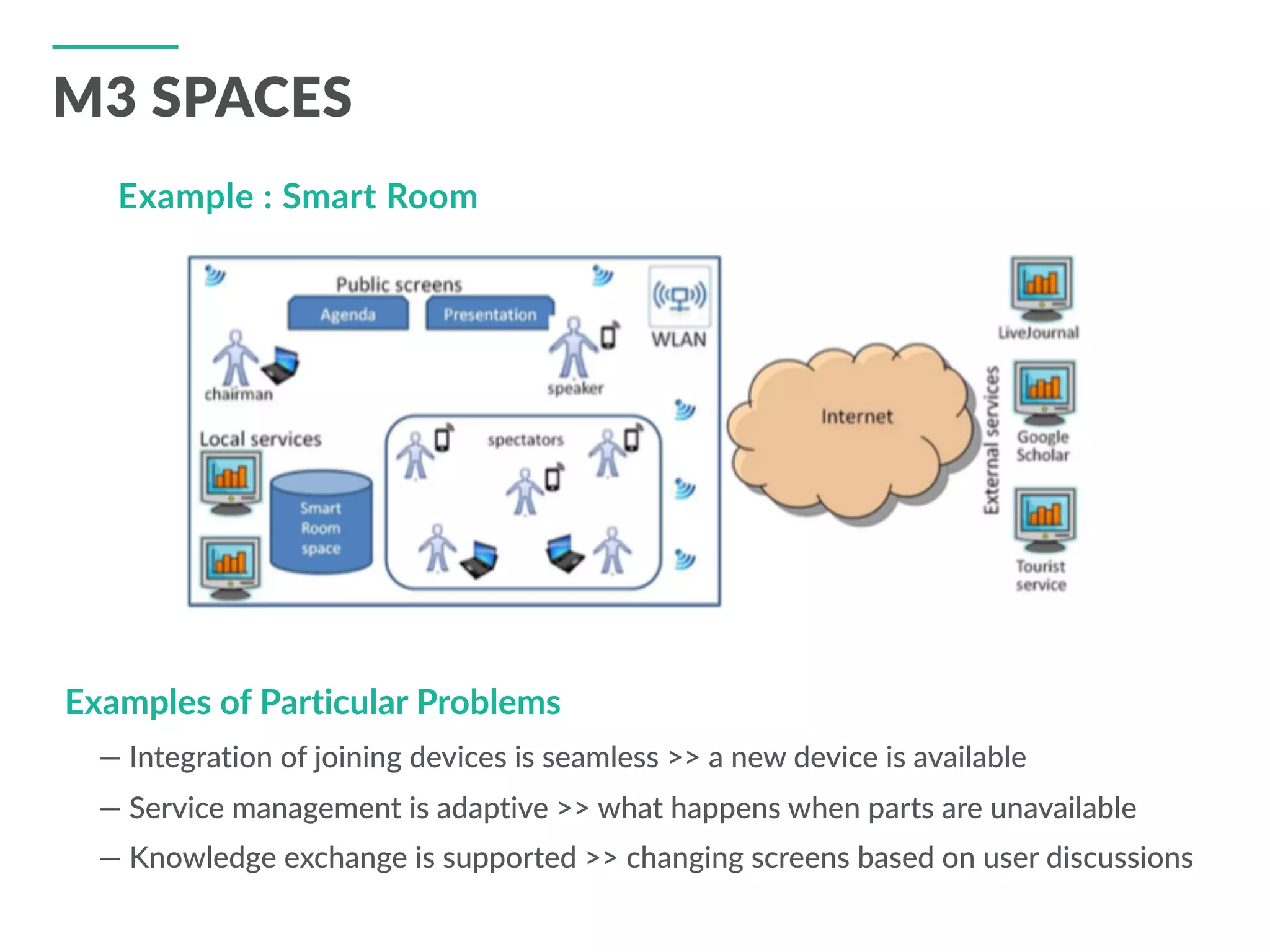 Deployment of Smart Spaces in the Internet of Things: Overview of ...