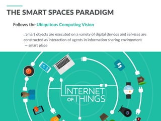 Deployment of Smart Spaces in the Internet of Things: Overview of ...