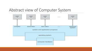 LM1 - Computer System Overview, system calls | PPT