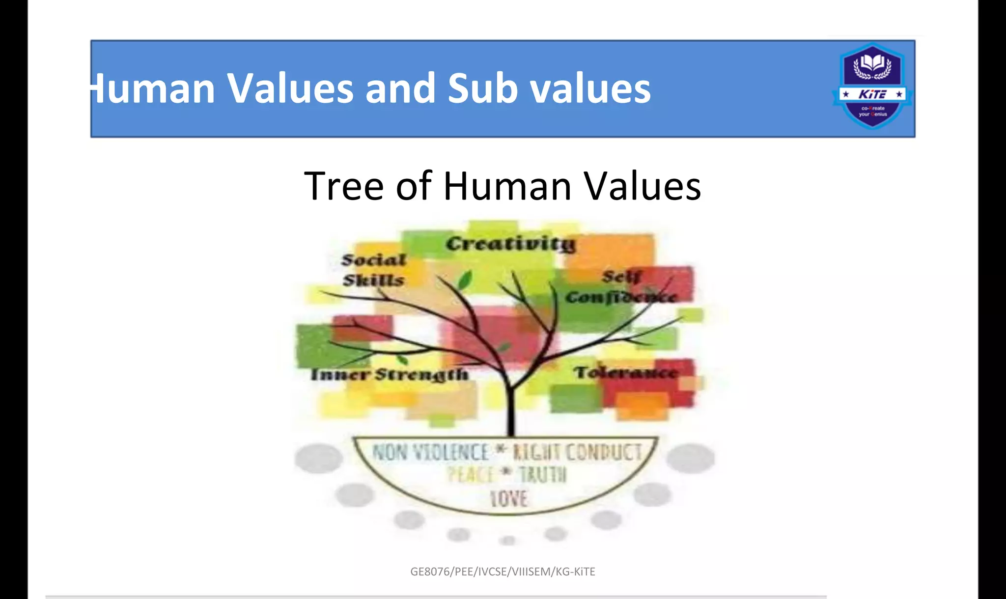 LM 1 - Human Values_Moral Values & Ethics_Integrity_Work Ethics (1).pptx