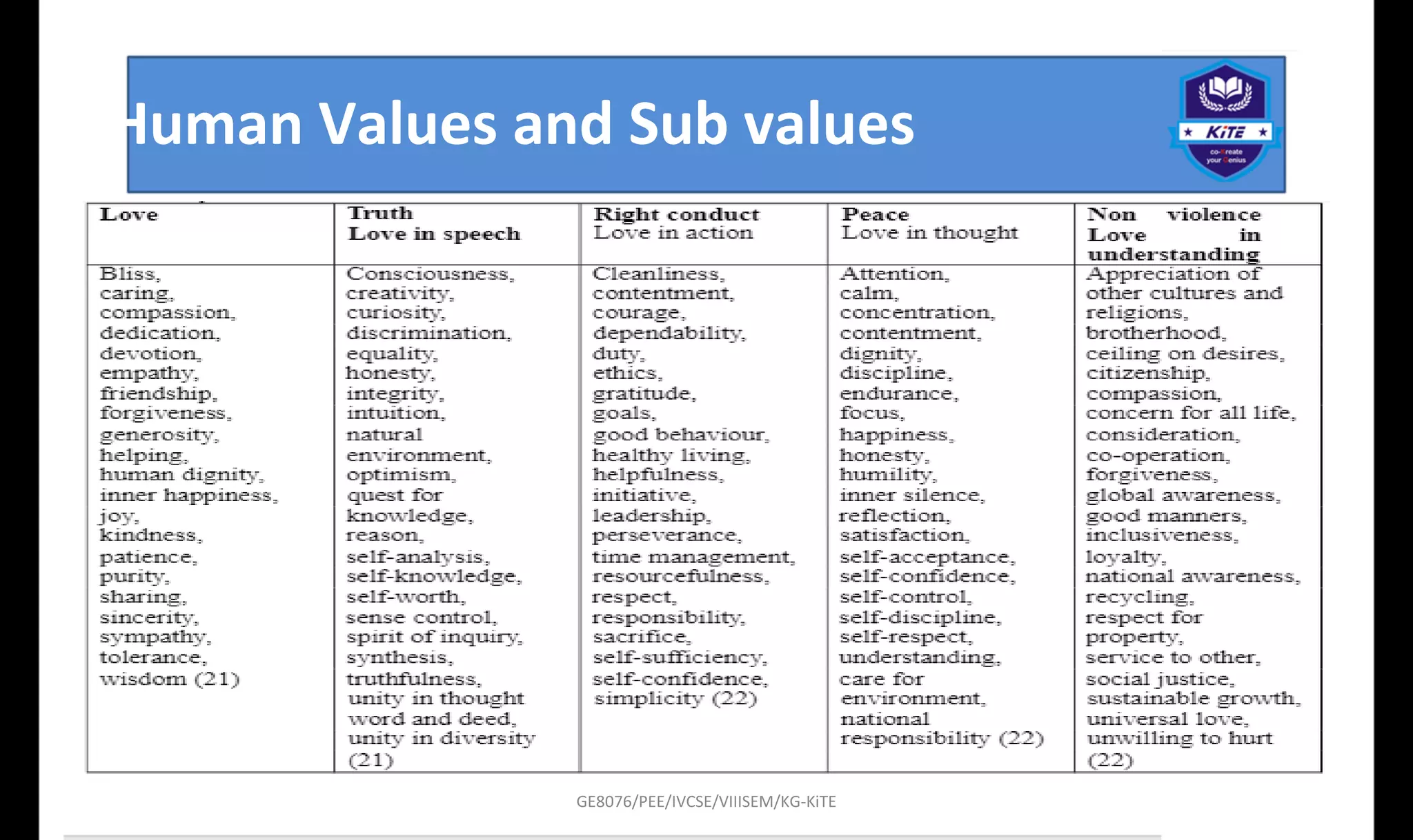 LM 1 - Human Values_Moral Values & Ethics_Integrity_Work Ethics (1).pptx