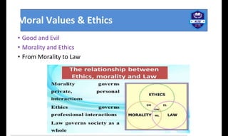 LM 1 - Human Values_Moral Values & Ethics_Integrity_Work Ethics (1).pptx