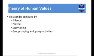 LM 1 - Human Values_Moral Values & Ethics_Integrity_Work Ethics (1).pptx