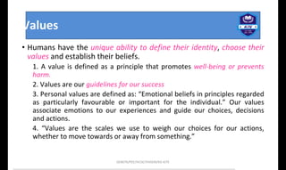 LM 1 - Human Values_Moral Values & Ethics_Integrity_Work Ethics (1).pptx