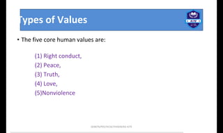 LM 1 - Human Values_Moral Values & Ethics_Integrity_Work Ethics (1).pptx