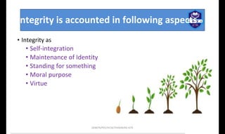 LM 1 - Human Values_Moral Values & Ethics_Integrity_Work Ethics (1).pptx