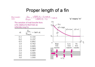 LM12 - EXTENDED SURFACES (FINS), 1D STEADY STATE HEAT CONDUCTION ...