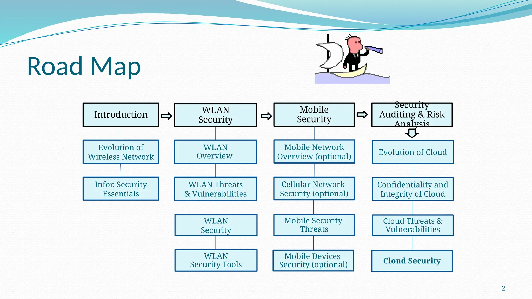 Cloud Computing Security Essentials for beginners | PPTX