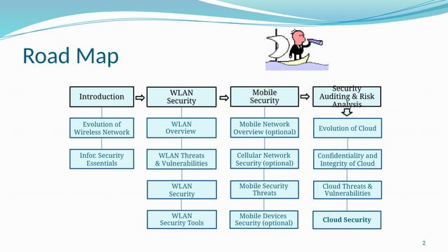 Cloud Computing Security Essentials for beginners | PPT