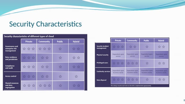 Cloud Computing Security Essentials For Beginners Ppt