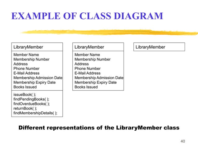 UML Diagrams, examples, descriptions and tutorials | PPT | Programming Languages | Computing