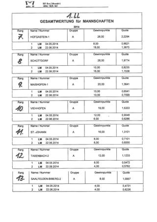 Lm14 2 dg1ll-ges | PDF