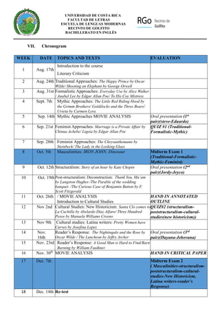 Literary CRiticism | PDF