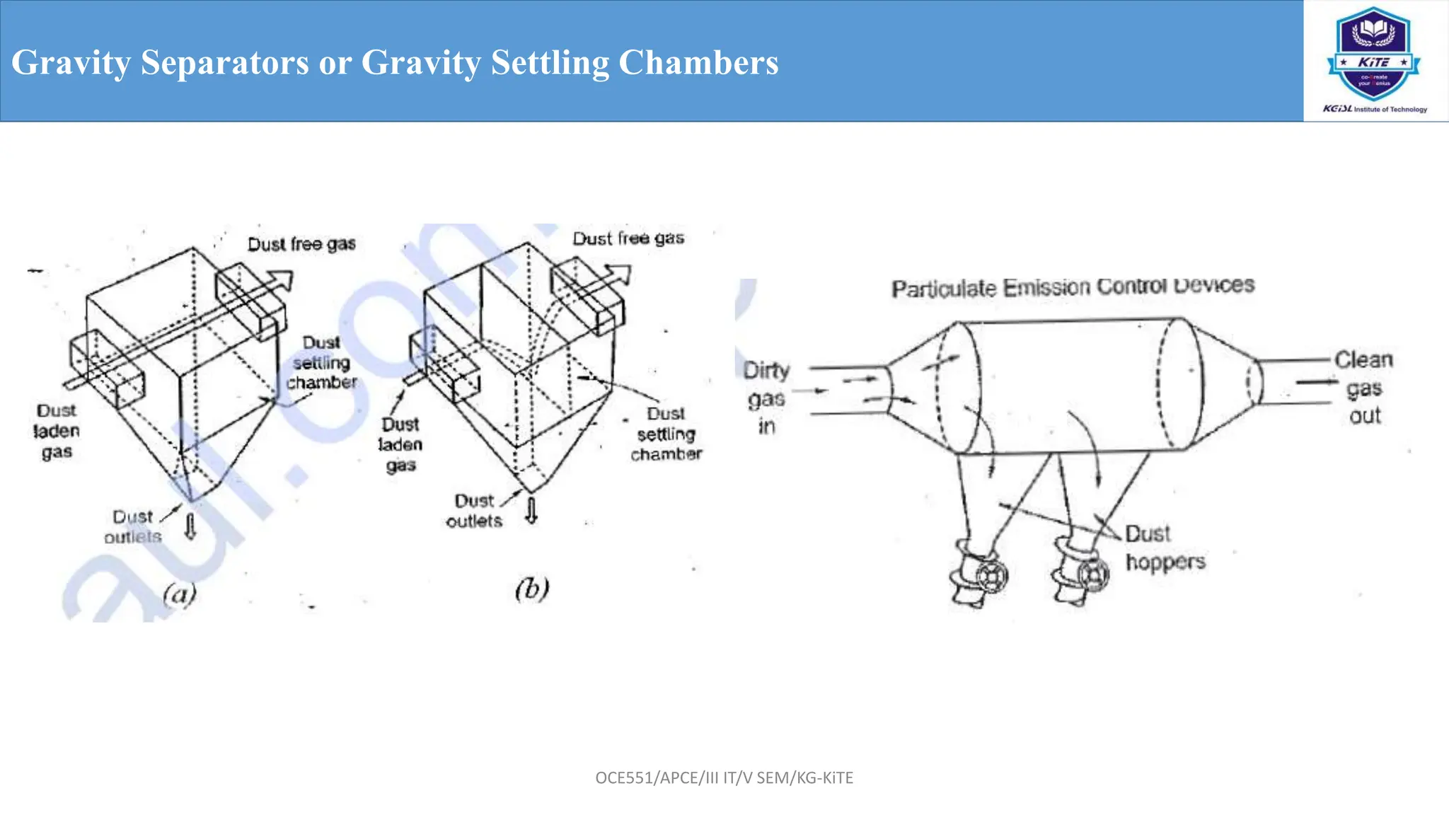 LM16 - Gravity Separators, methods, measures | PPTX