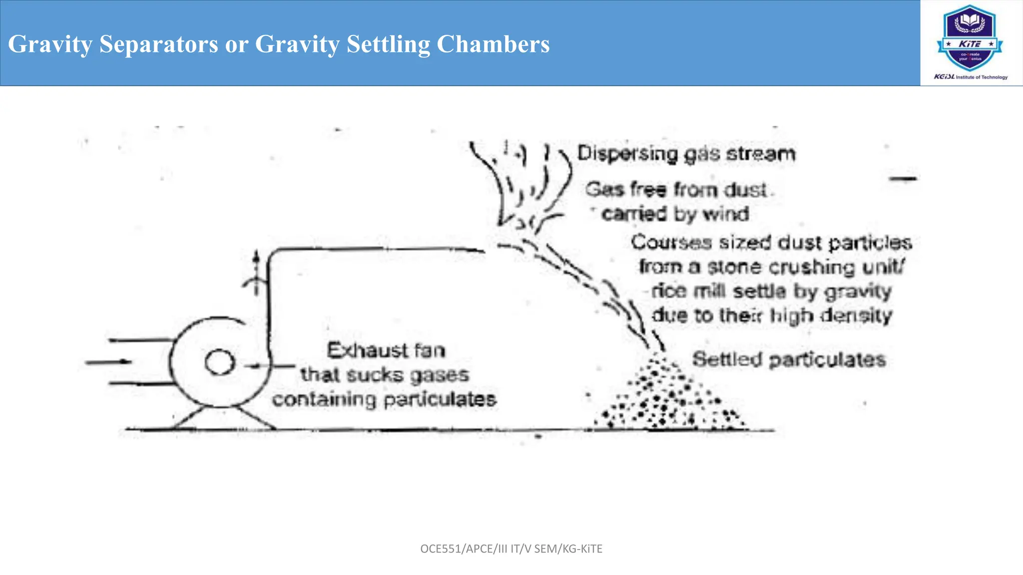 LM16 - Gravity Separators, methods, measures | PPTX