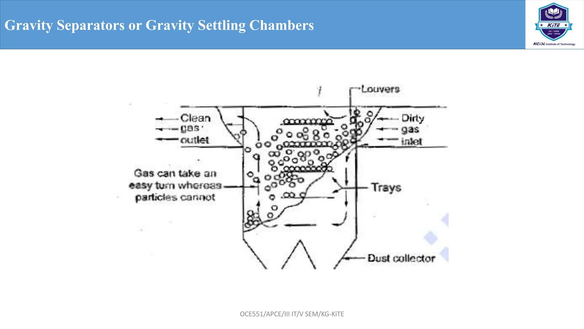 LM16 - Gravity Separators, methods, measures | PPTX