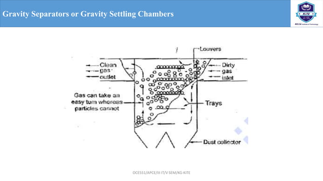 LM16 - Gravity Separators, methods, measures | PPTX