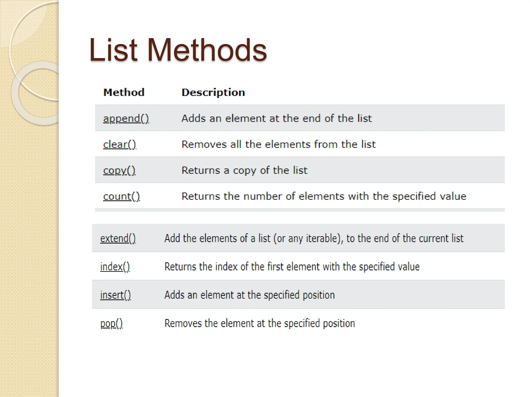 LM 28 - List (Operations, Slice, Methods).pptx
