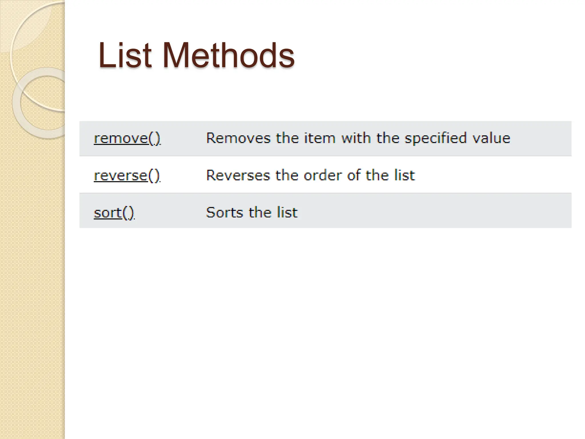 LM 28 - List (Operations, Slice, Methods).pptx