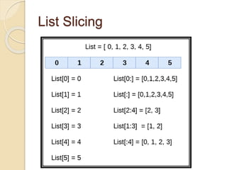 LM 28 - List (Operations, Slice, Methods).pptx