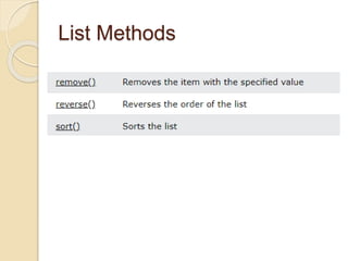 LM 28 - List (Operations, Slice, Methods).pptx