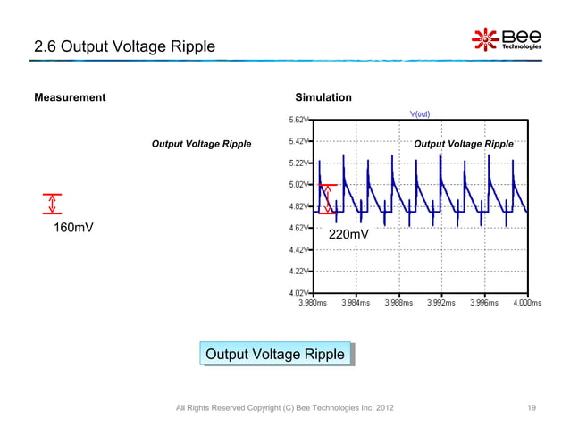 High Voltage Isolation Flyback Converter using LTspice | PPT