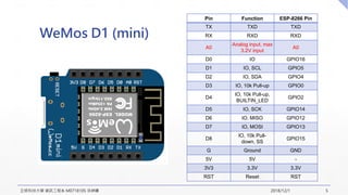 LM35溫度感測 | PPT