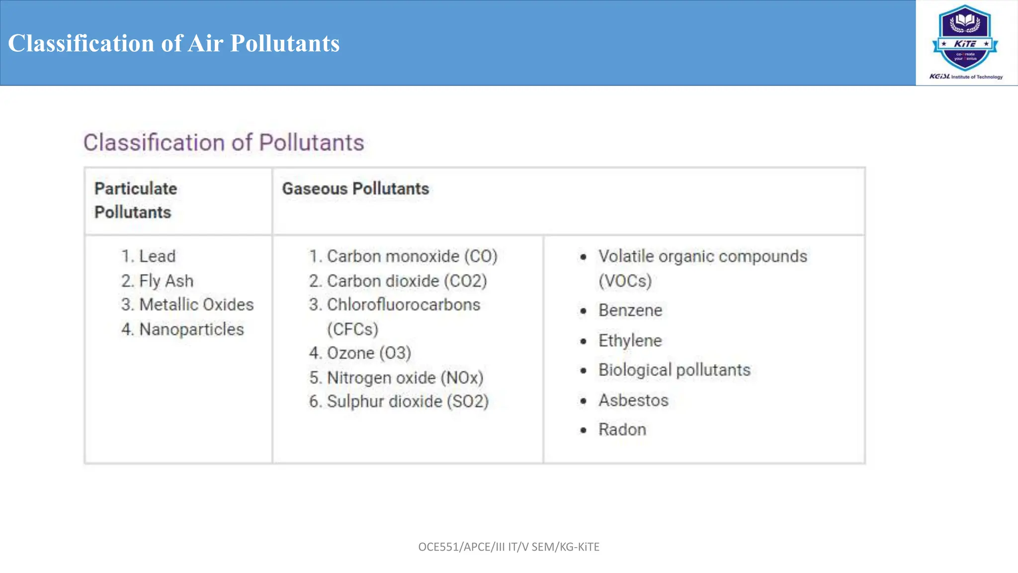 LM4 - Classification of air pollutants and their effect on human health ...