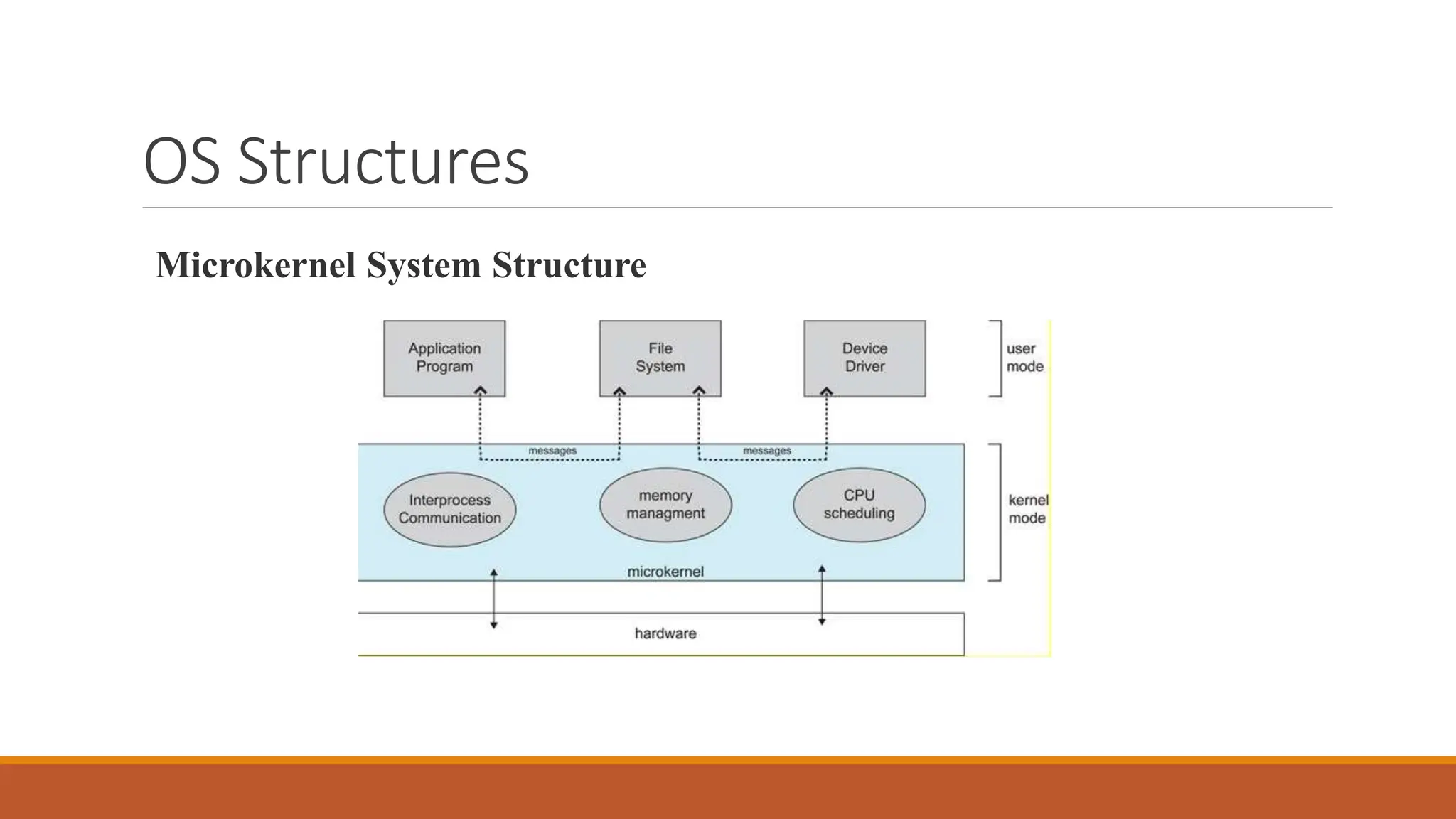 LM5 - Computer System Organization, OS (Structure & Operations).pptx