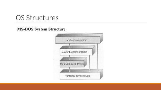 LM5 - Computer System Organization, OS (Structure & Operations).pptx