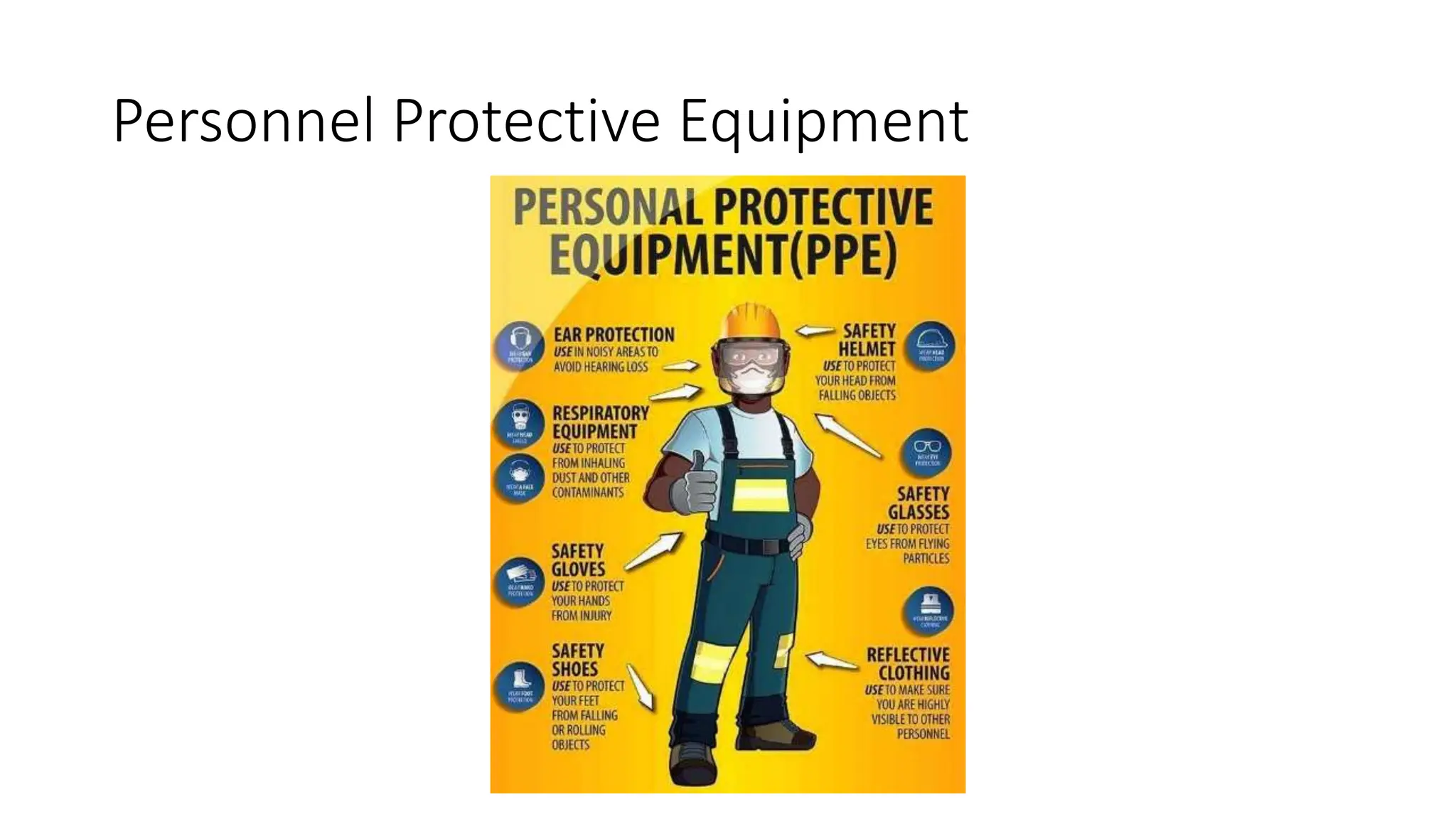 Personnel Protective Equipment along with measures | PPTX
