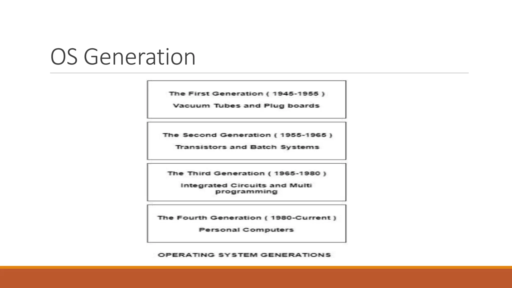 LM7 - OS Generation & System Boot functionalities | PPT