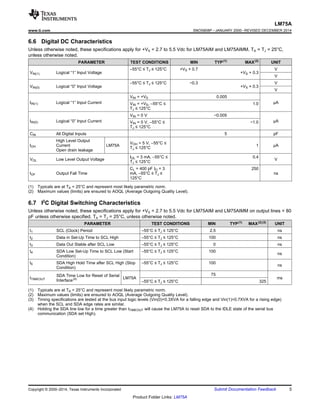 m75a temperatyre sensor used in FPGA cyclone IVe kit | PDF