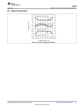 m75a temperatyre sensor used in FPGA cyclone IVe kit | PDF