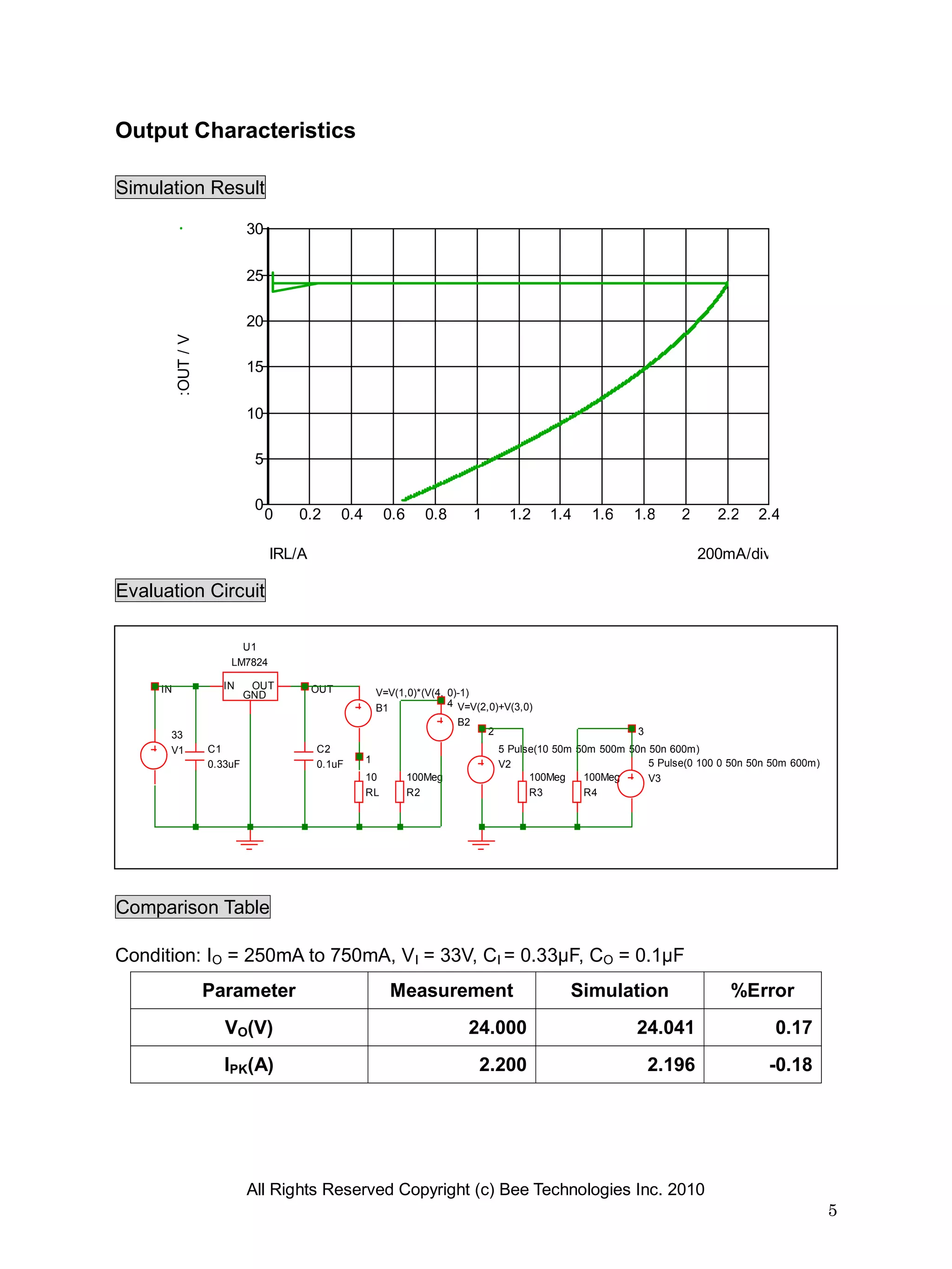 SPICE MODEL of LM7824 SIMetrix in SPICE PARK | PDF