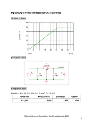 SPICE MODEL of LM7824 SIMetrix in SPICE PARK | PDF