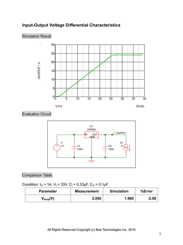 SPICE MODEL of LM7824 SIMetrix in SPICE PARK | PDF