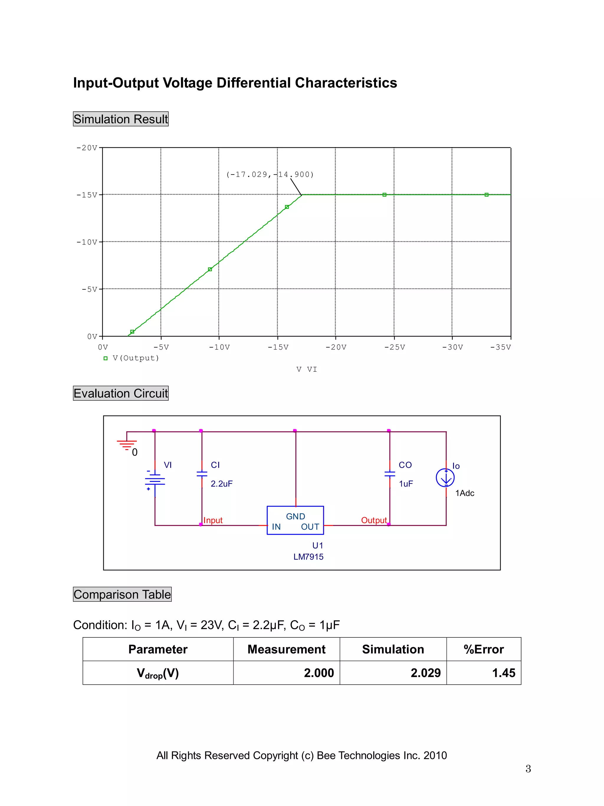 SPICE MODEL of LM7915 PSpice in SPICE PARK | PDF