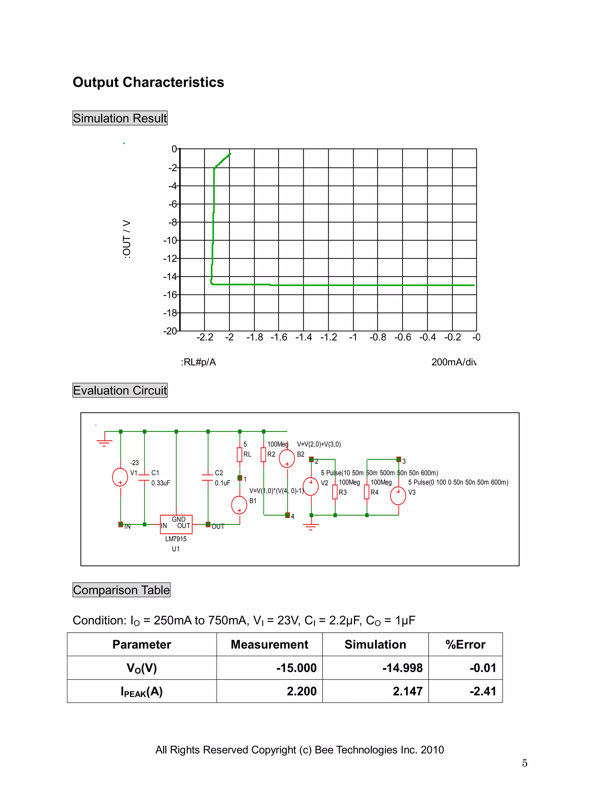 SPICE MODEL of LM7915 SIMetrix in SPICE PARK | PDF