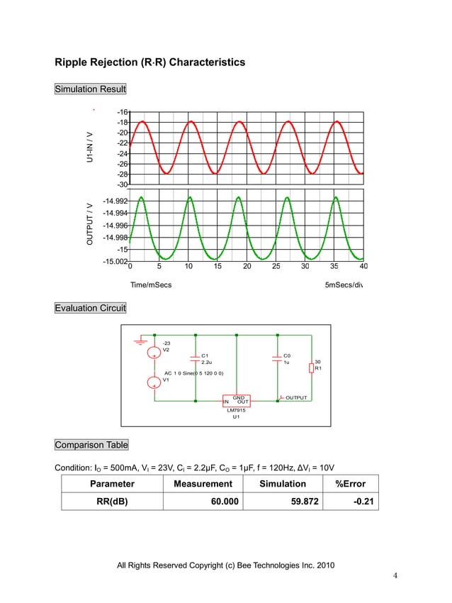 SPICE MODEL of LM7915 SIMetrix in SPICE PARK | PDF