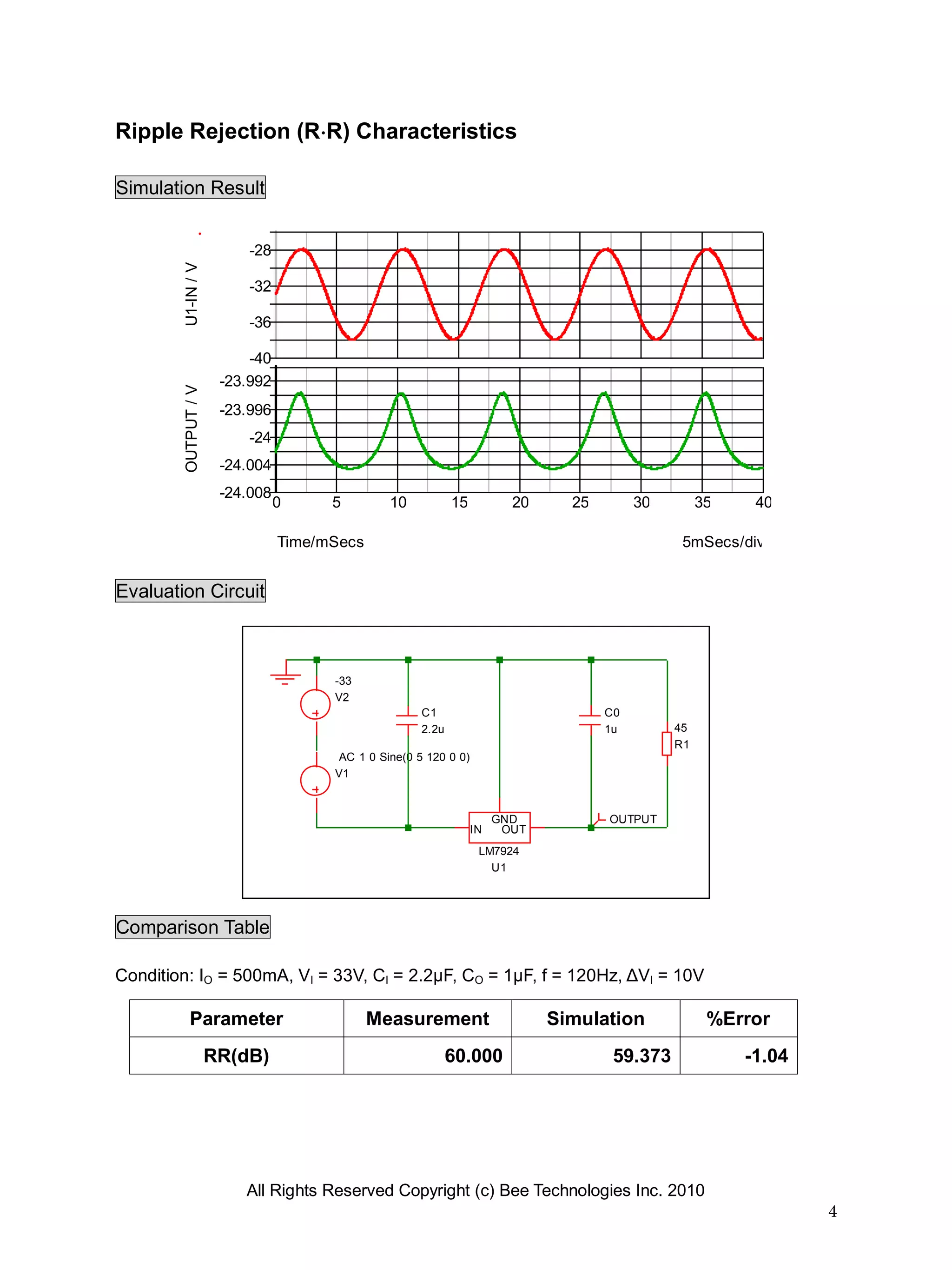 SPICE MODEL of LM7924 SIMetrix in SPICE PARK | PDF