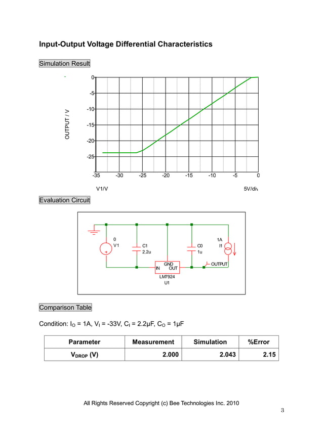 SPICE MODEL of LM7924 SIMetrix in SPICE PARK | PDF