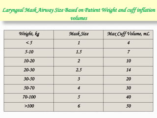 LMA (1).pptx about the tachycardia and the | PPTX