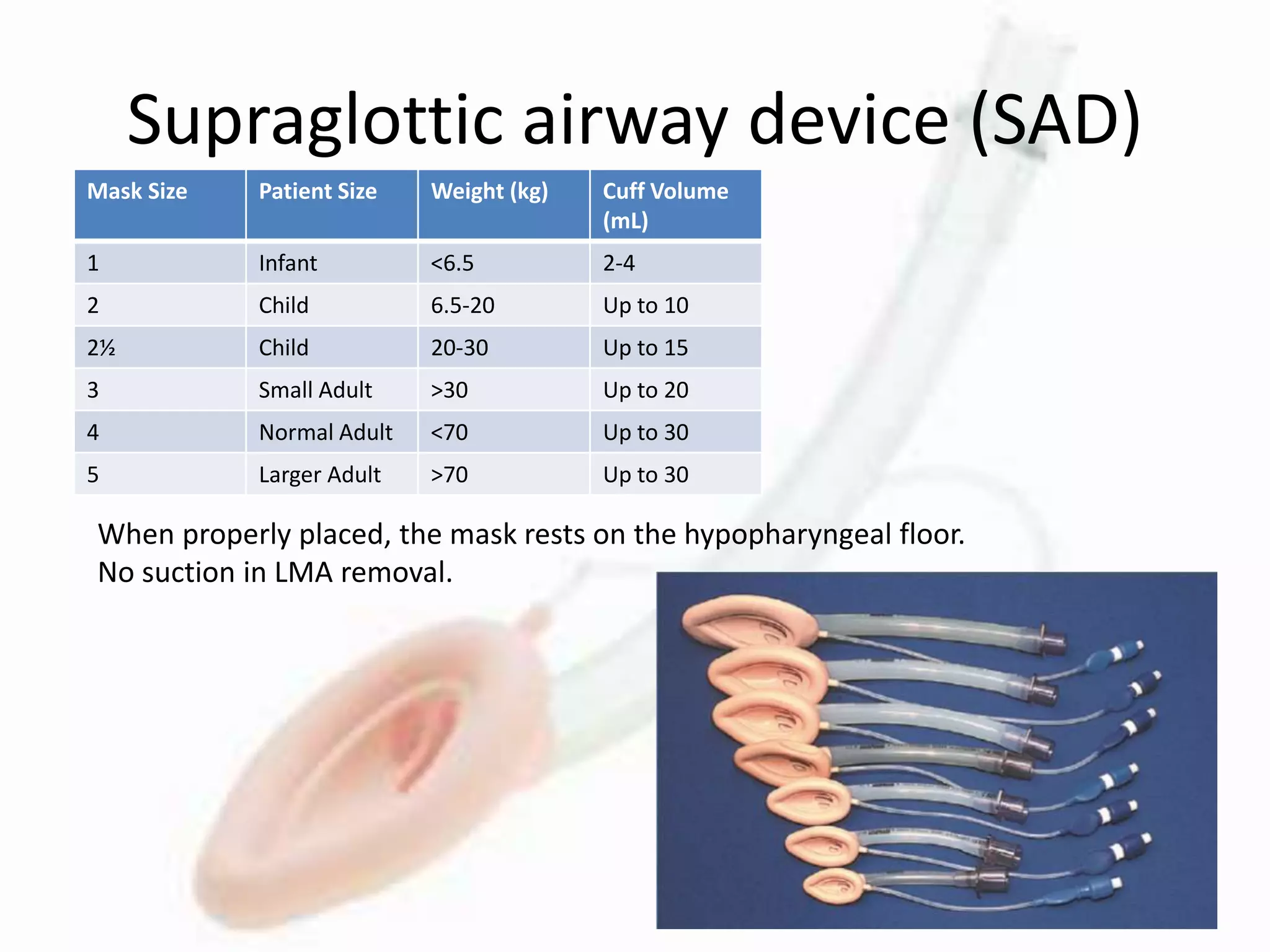 Lma, laryngospasm and pulmonary edema | PPTX | Ear, Nose and Throat ...