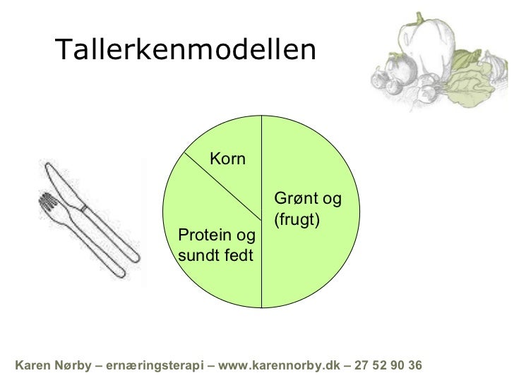 Tallerkenmodellen