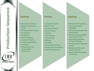 LMB Production Training Plan | PPT | Documentary | Genres